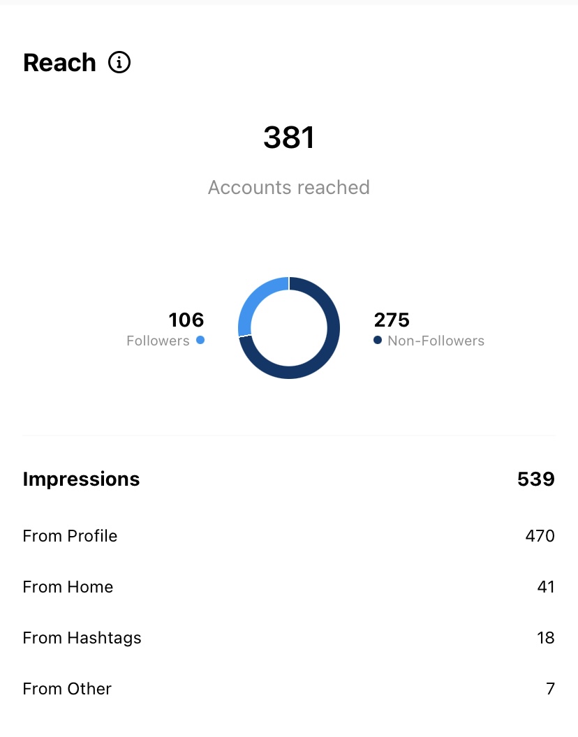 【広報活動】WESEEKのアカウントが1000人フォロワー達成しました！