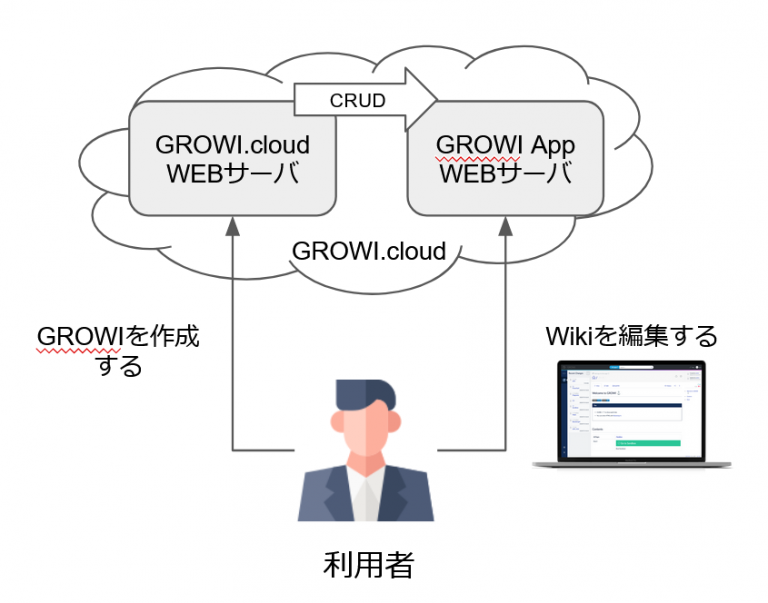 SaaS運用での大障害の思い出と対策の共有
